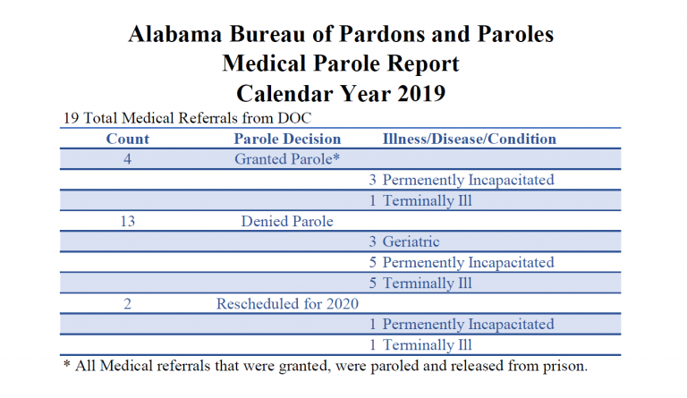 Medical Parole and Mandatory Release: How the Process Works | April 17 ...